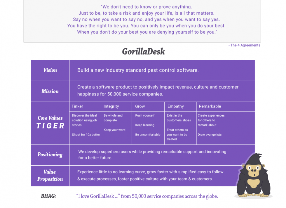 The Simple Art of Scoring & Motivating Your Team | GorillaDesk Blog