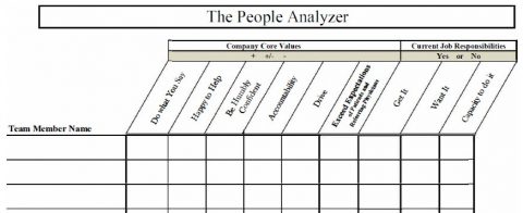 The Simple Art of Scoring & Motivating Your Team | GorillaDesk Blog