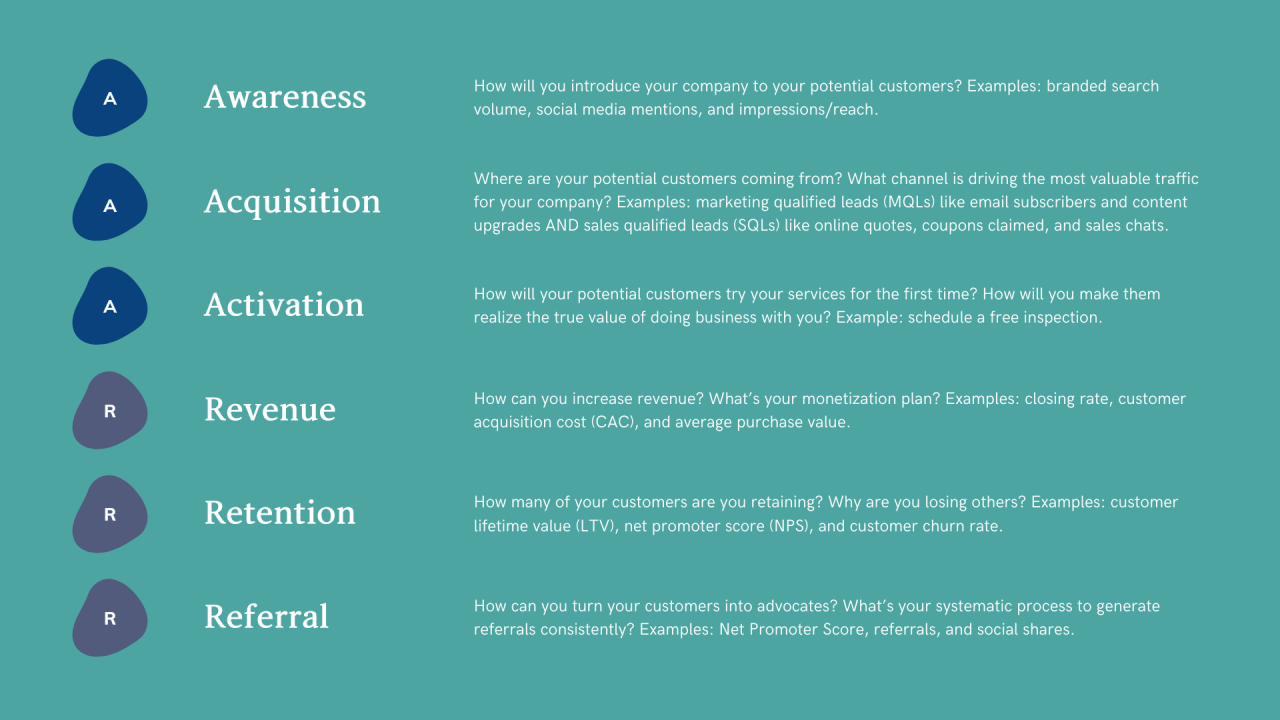 The Pirate Metrics Framework Explained | GorillaDesk