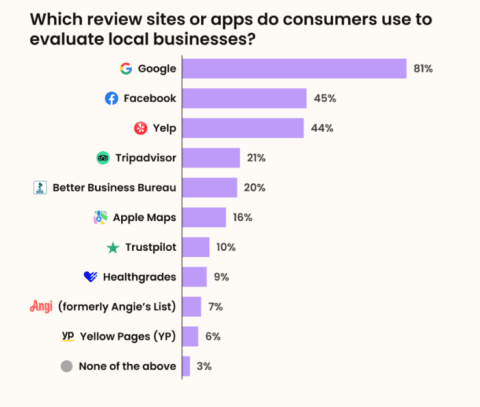 How to craft pest control ads that convert (+10 examples)